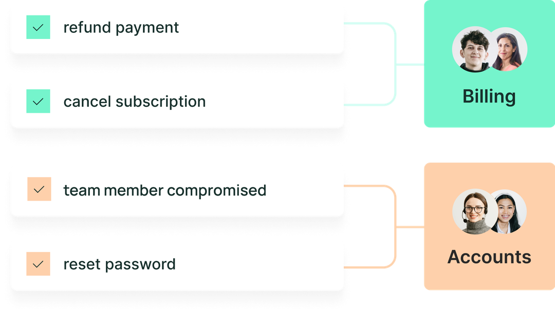 Automated Routing for Support Tickets | Cohere