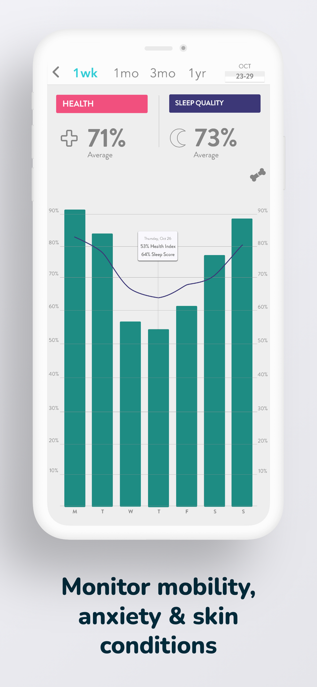 FitBark GPS Pet Tracker & Activity Monitor