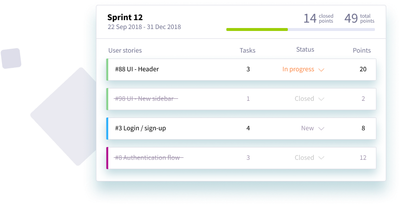 Taiga: Your opensource agile project management software
