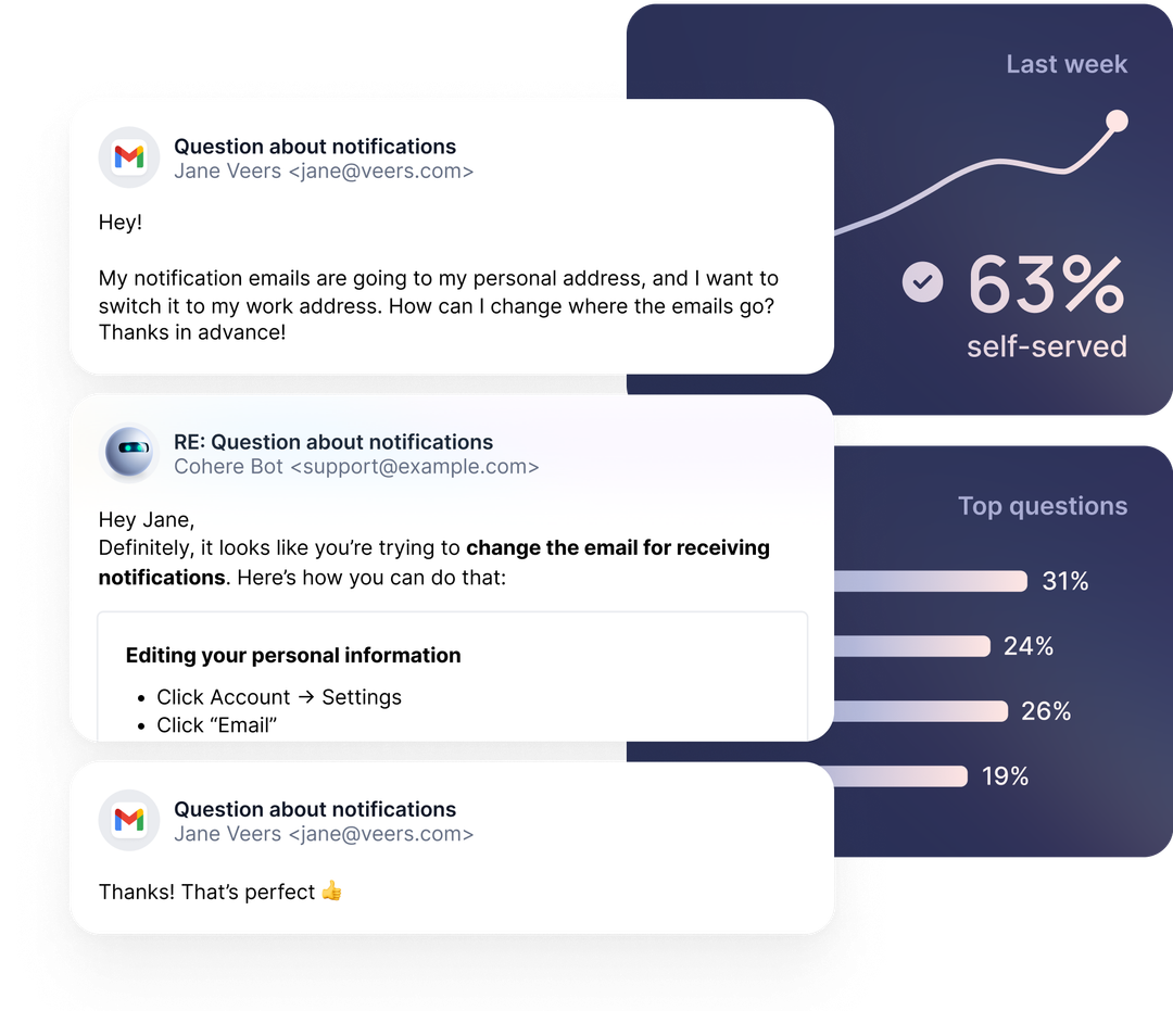 Conversational AI Platform for Customer Support | Cohere