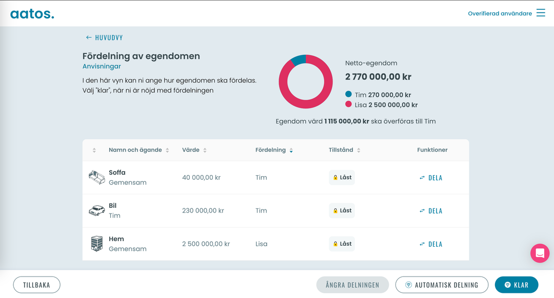 Bodelning - Gör bodelningsavtal vid skilsmässa - Aatos