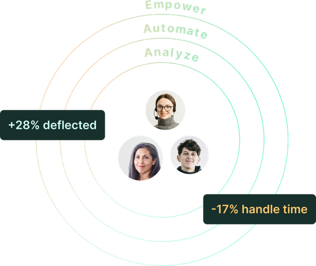 Conversational AI Platform for Customer Support | Cohere