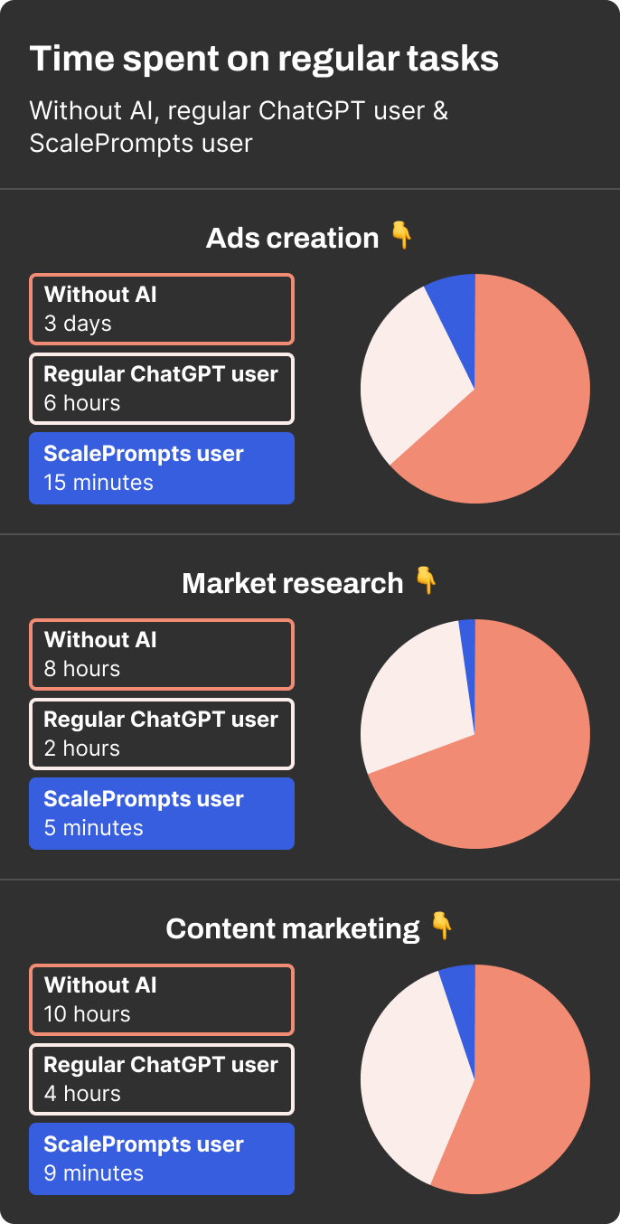 Scale your marketing with 1000+ copy and paste ready ChatGPT prompts | ScalePrompts