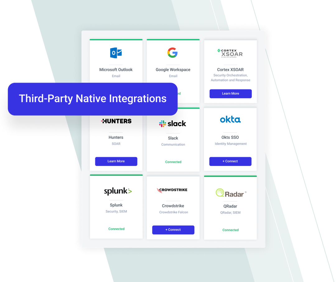 The Abnormal Security Platform | Abnormal