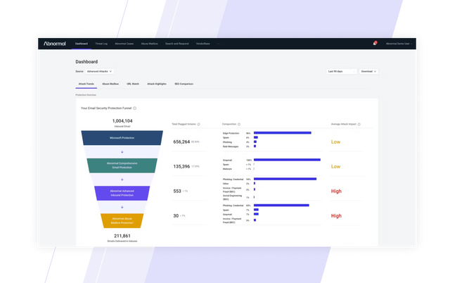 Email Security Risk Assessment | Abnormal