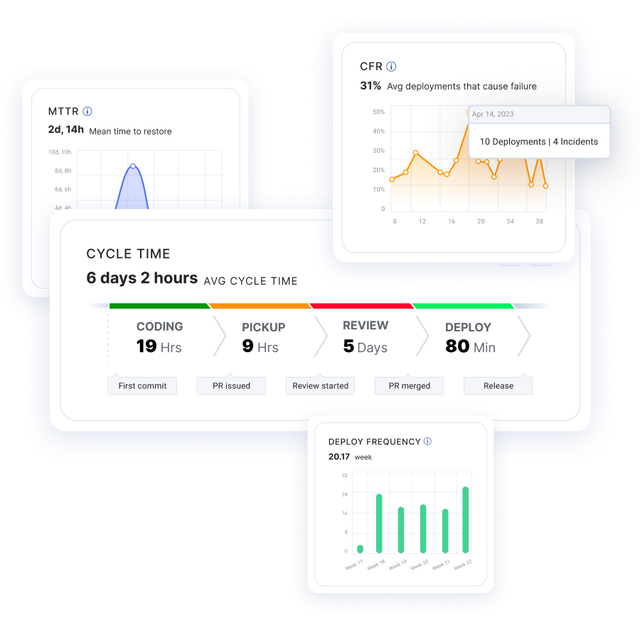 LinearB Platform | Dora Metrics