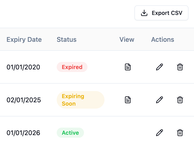 License Tracker - Free CE and License Tracking Tool for Nurses and ...