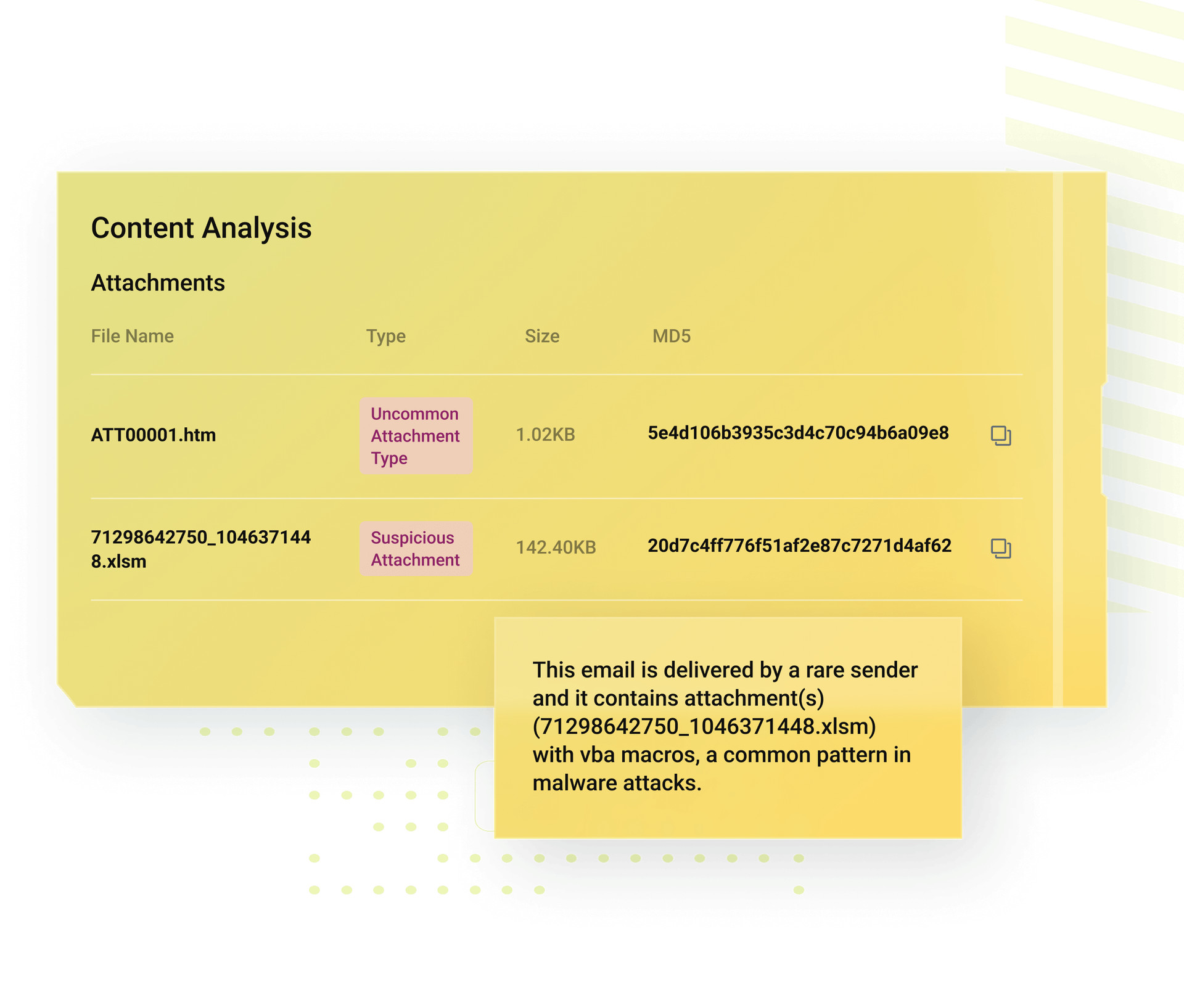 Stop Emails with Malware Attachments | Abnormal AI