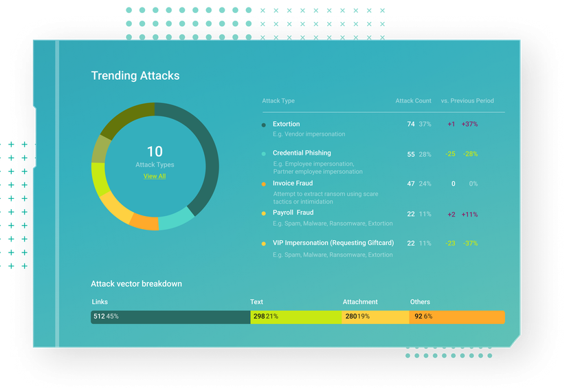 Email Security Risk Assessment | Abnormal AI