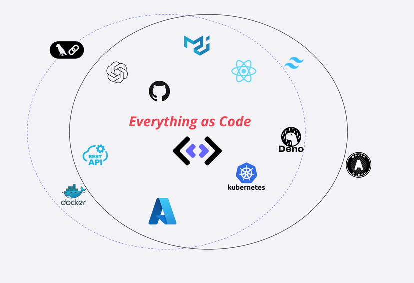 Fathym – Orchestrate & Unify Software