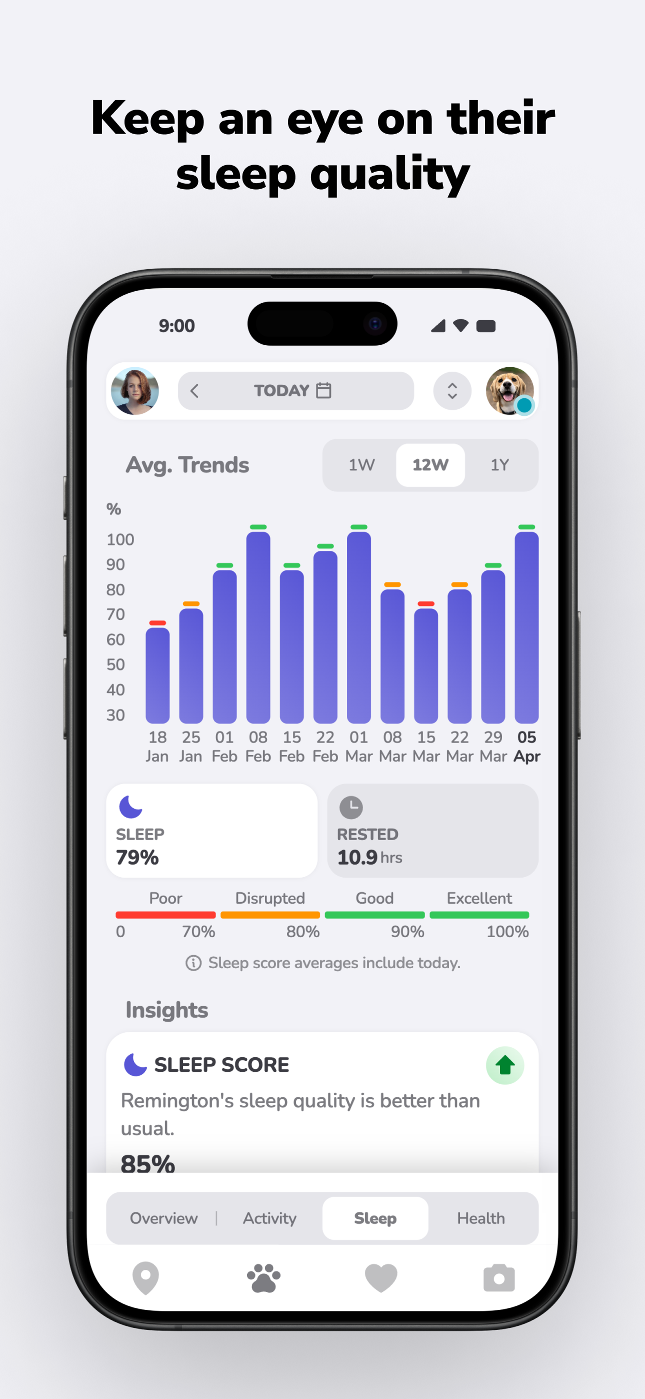 FitBark GPS Pet Tracker & Activity Monitor