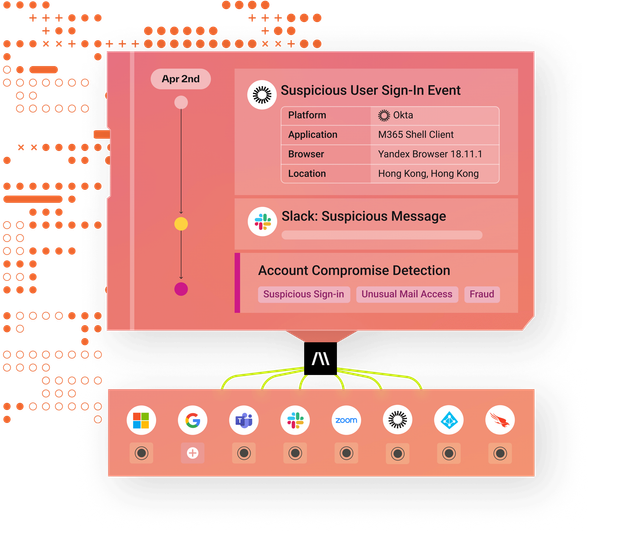 Stop Internal Chat App Attacks | Abnormal AI