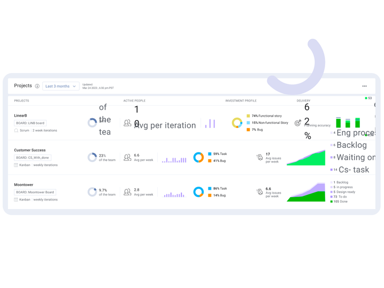 LinearB Platform | Overview
