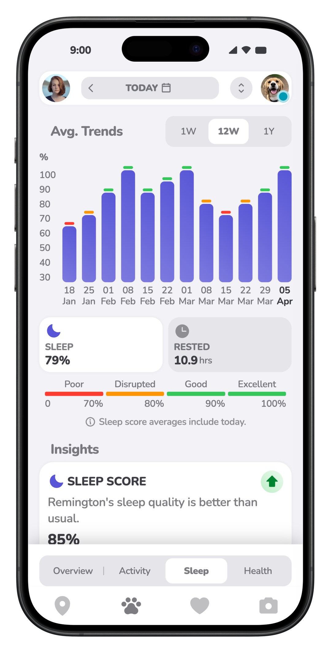 FitBark GPS Pet Tracker & Activity Monitor