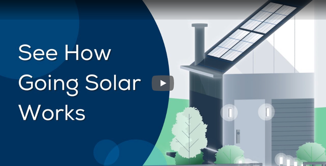 Palmetto Solar and Clean Energy Resource Center