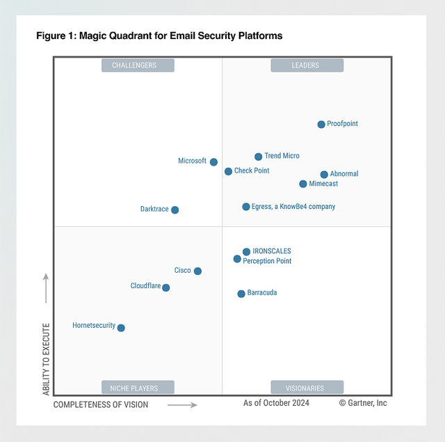 Abnormal Security vs. Proofpoint | Abnormal AI