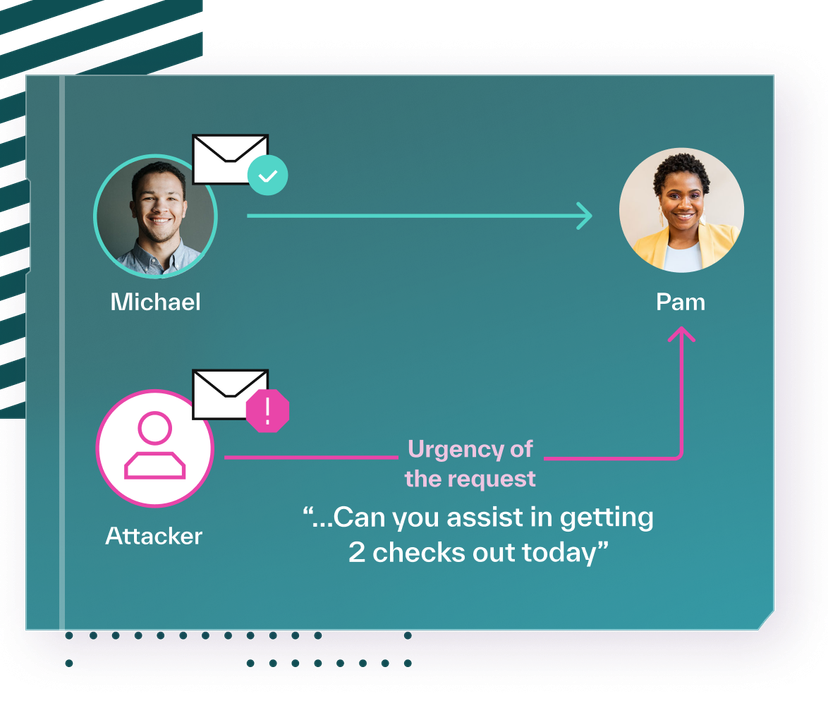 Business Email Compromise 2024 Guide: Stats, Examples,… | Abnormal AI
