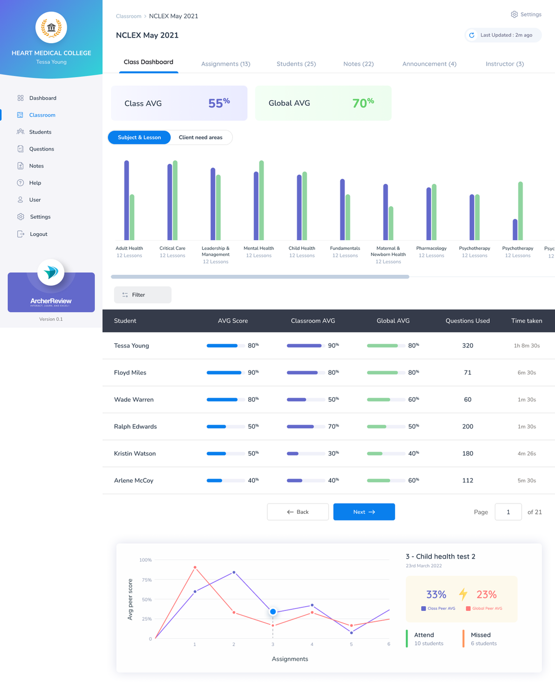 Archer Review for Educators
