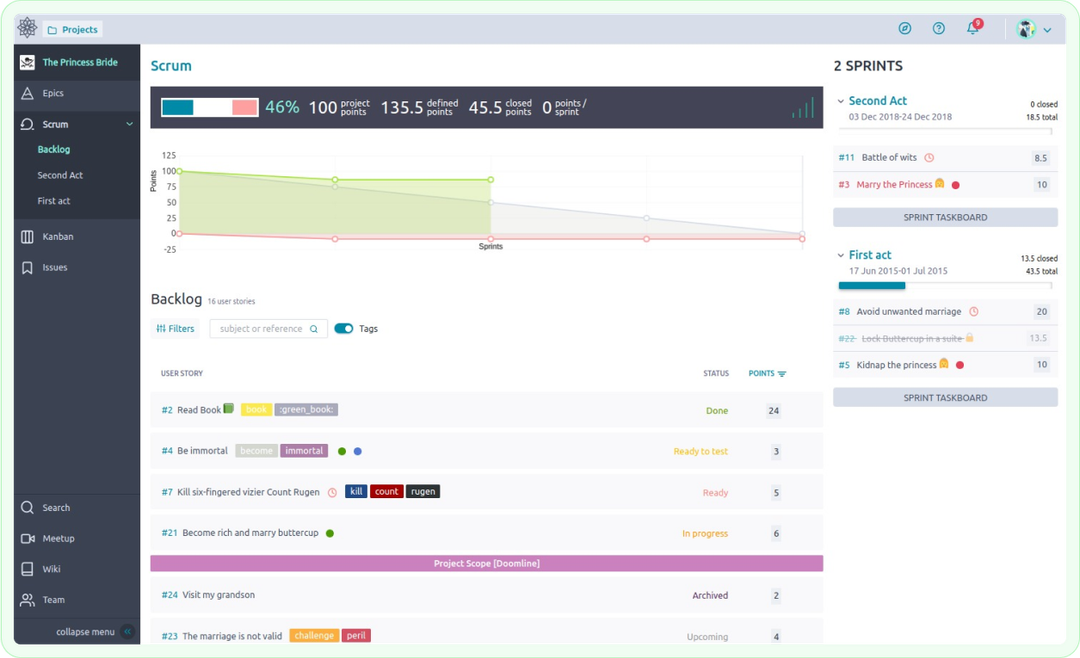 Taiga: Your opensource agile project management software