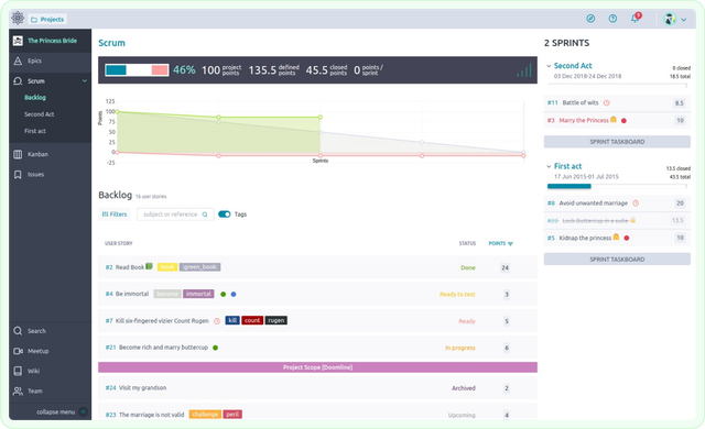Taiga: Your opensource agile project management software