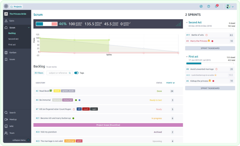 Taiga: Your opensource agile project management software