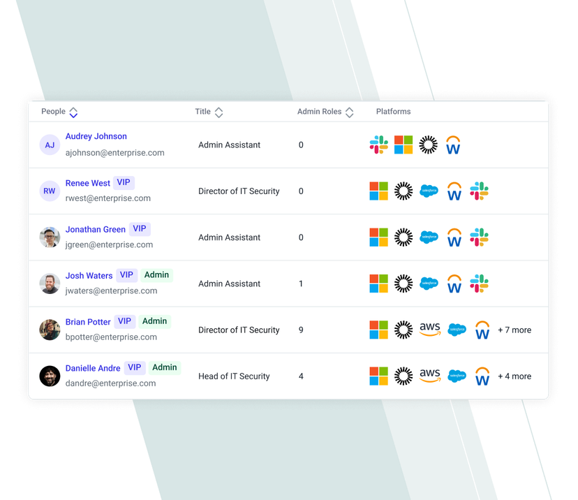Cloud Account Takeover Protection | Abnormal