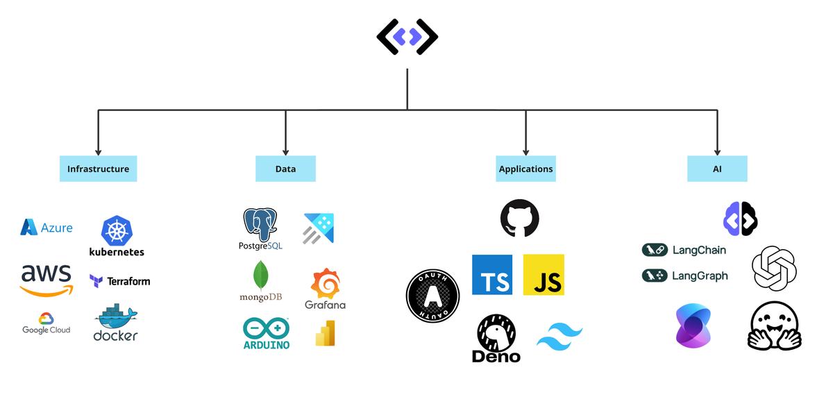 Fathym – Orchestrate & Unify Software