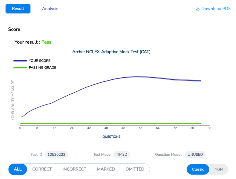 Archer Review for Educators