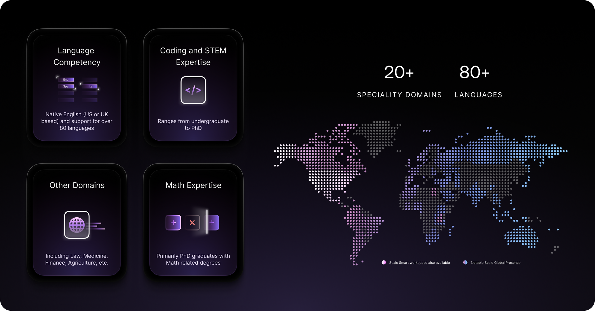 Generative AI Data Engine