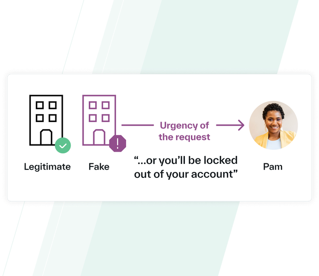 Phishing 2024 Guide: Stats and Prevention Tips | Abnormal AI