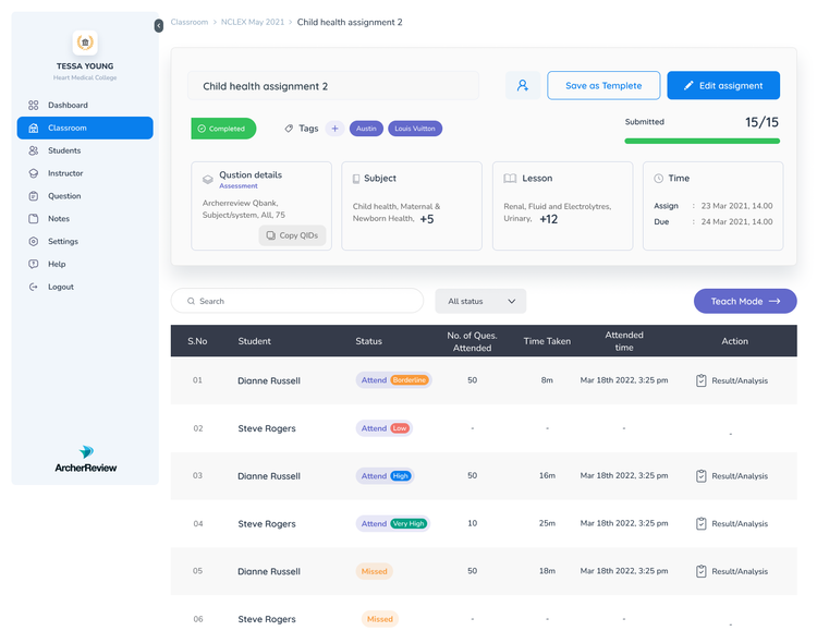 Archer Review for Educators