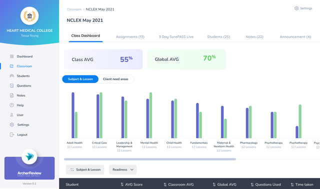 Archer Review for Educators