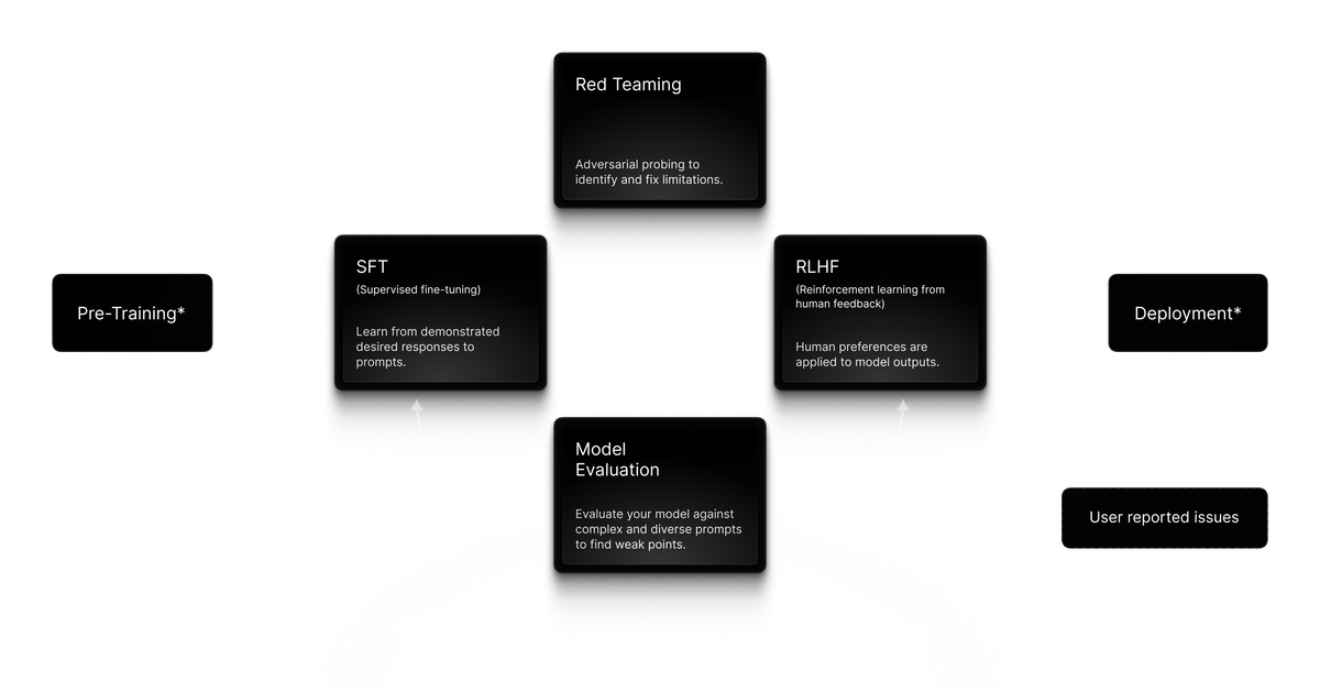 Generative AI Data Engine