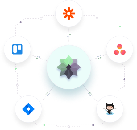 Taiga: Your opensource agile project management software
