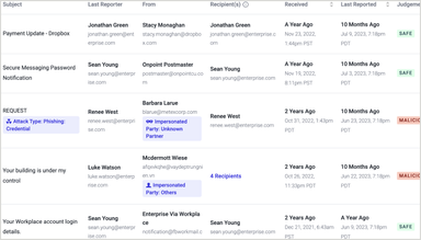 AI Security Mailbox | Abnormal AI