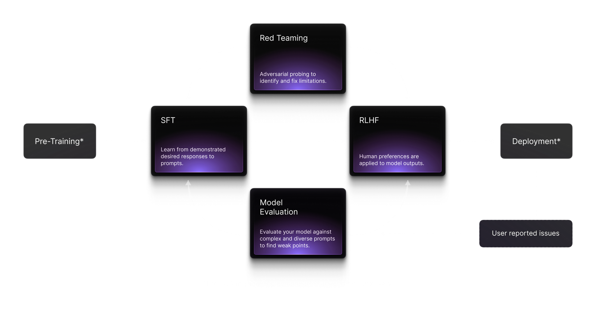 Supervised Fine-Tuning Data