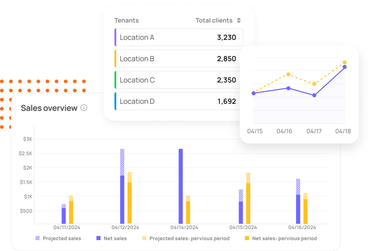 Multi-Location Management Software for Pet Care | MoeGo