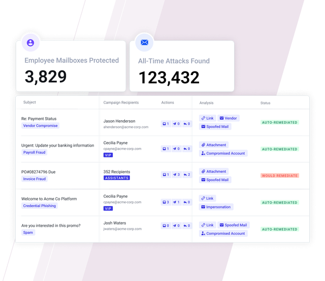Inbound Email Security | Abnormal AI