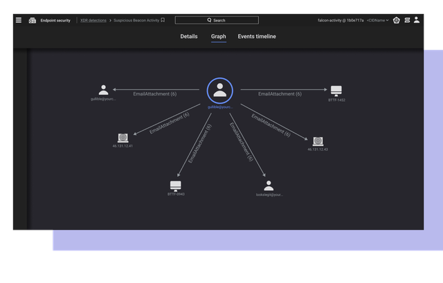 Abnormal + CrowdStrike: Behavioral AI with… | Abnormal AI