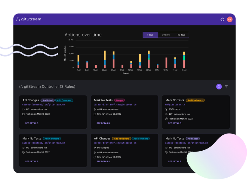 LinearB Platform | Overview