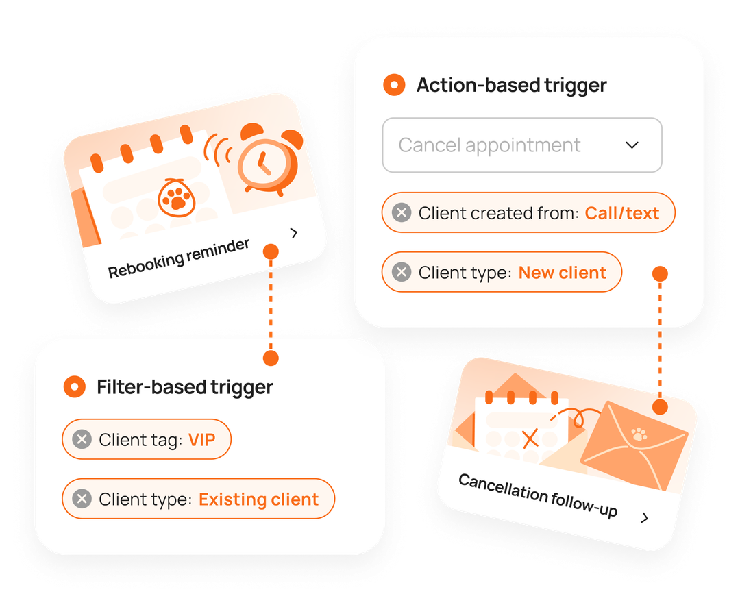 Automated Workflow Solutions for Pet Businesses | MoeGo