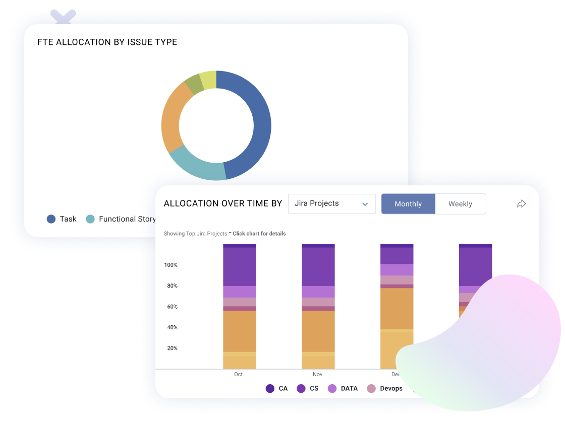 LinearB Platform | Overview