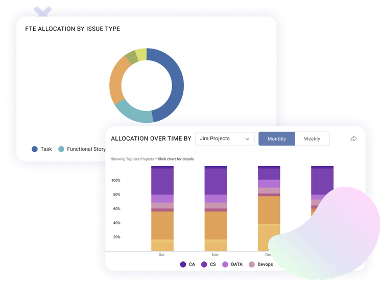 LinearB Platform | Overview