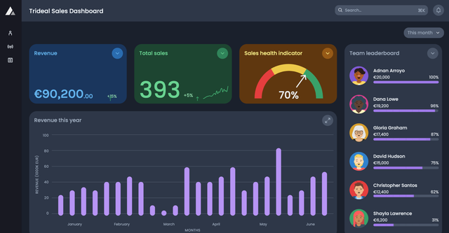 Penpot | Learning Center