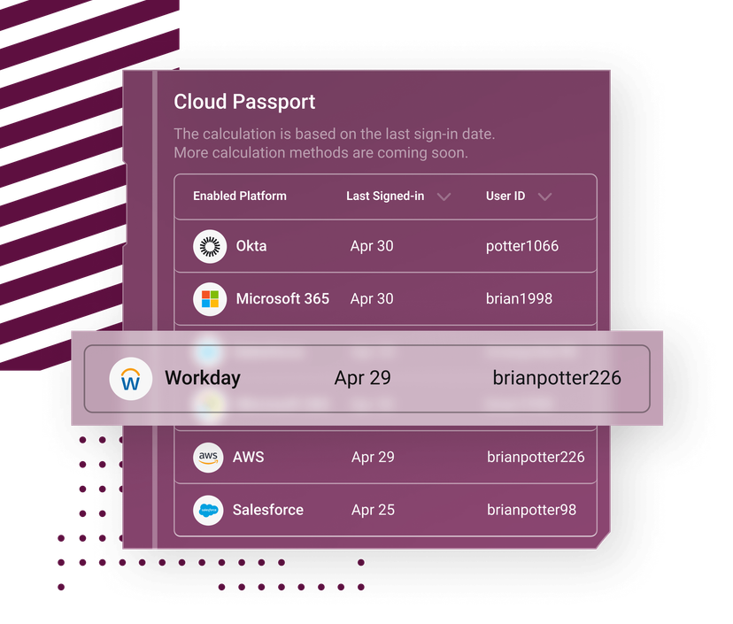 Abnormal for Workday | Abnormal AI