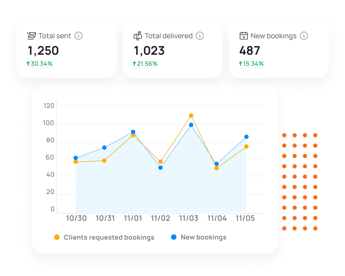 Automated Workflow Solutions for Pet Businesses | MoeGo