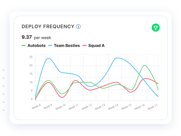 LinearB Platform | Overview