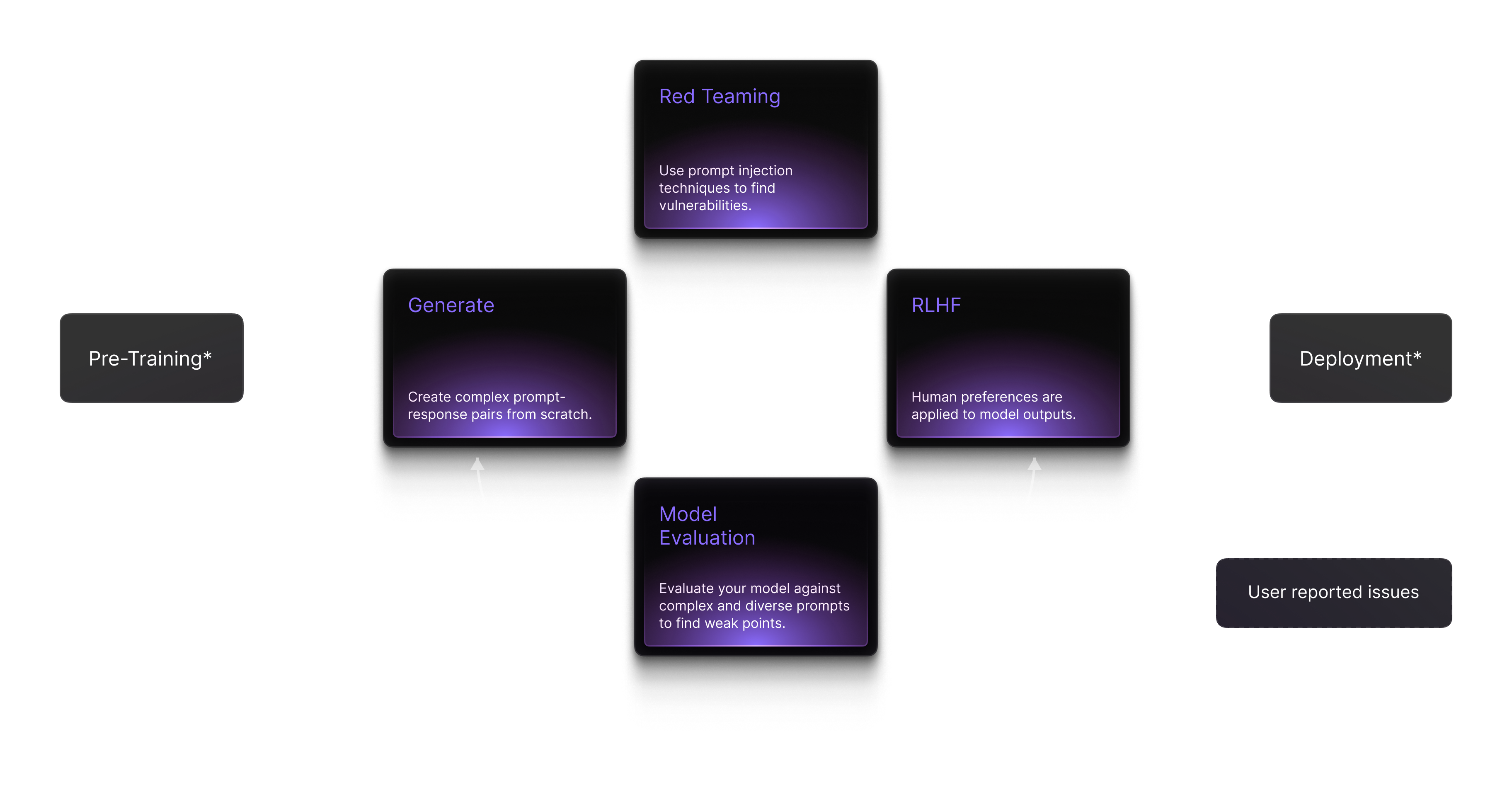 Data Engine: Data Annotation, Collection, & Curation Platform | Scale AI